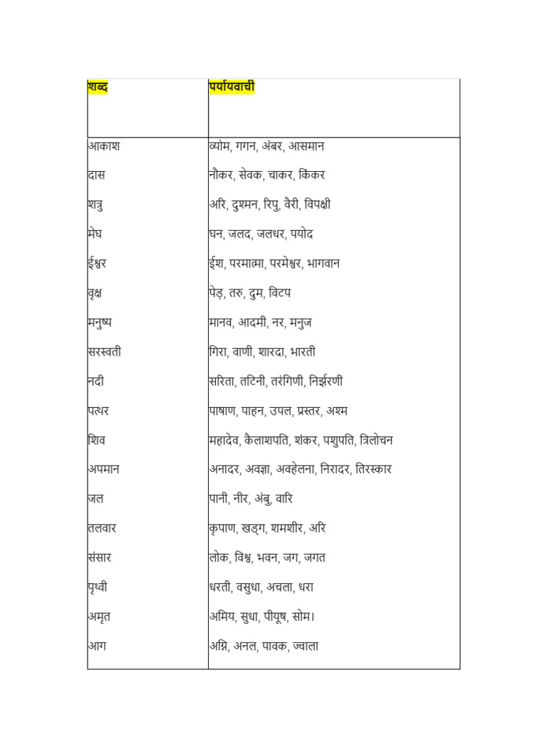 Vilom, Paryayevachi, Anek Shabdo Ke Liye Ek Shabd | PDF