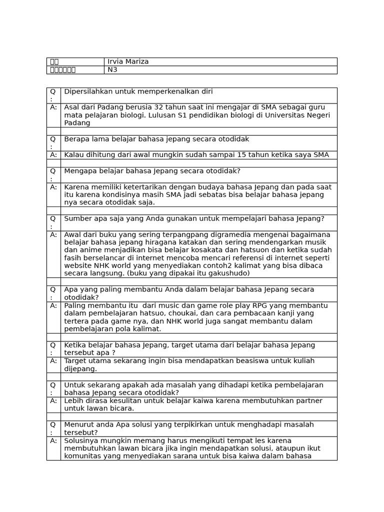 Irvia Mariza - Interview | PDF