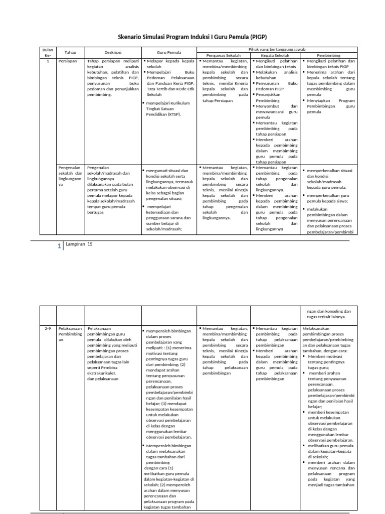 Skenario Simulasi | PDF