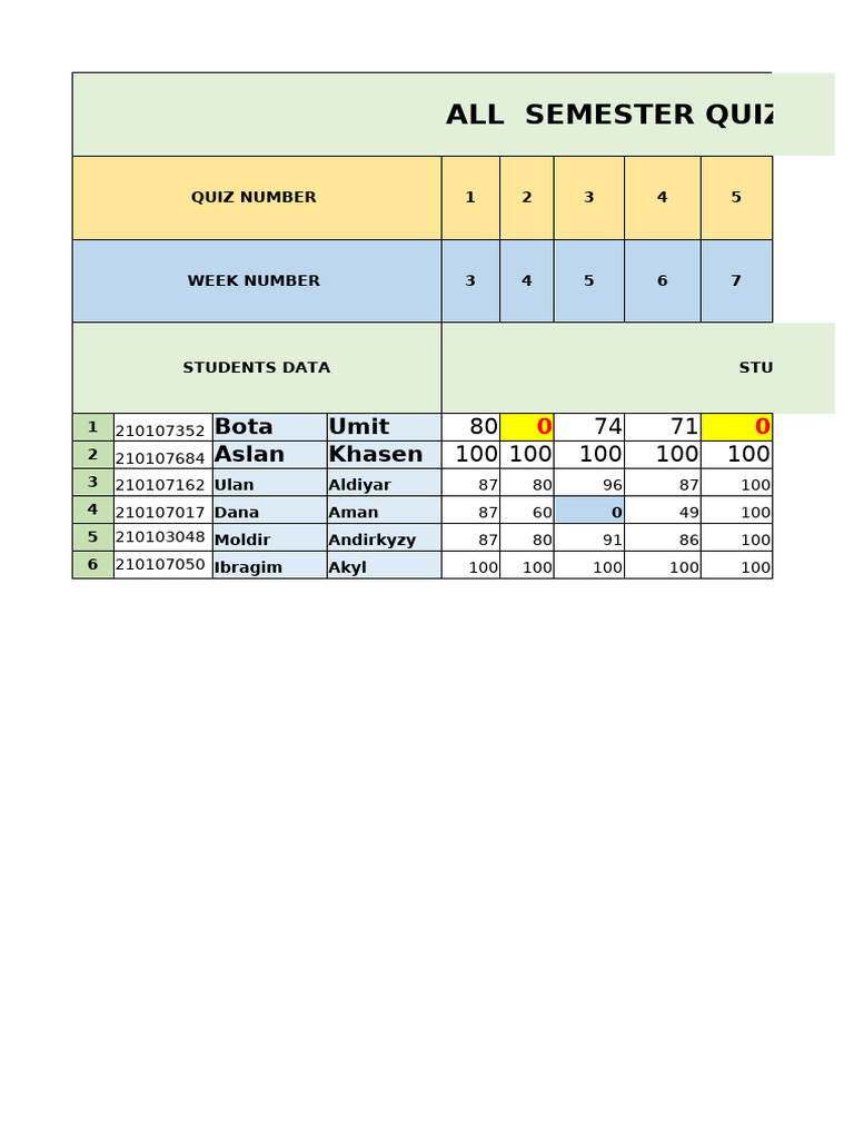Example GradeSystem MDE152 | PDF