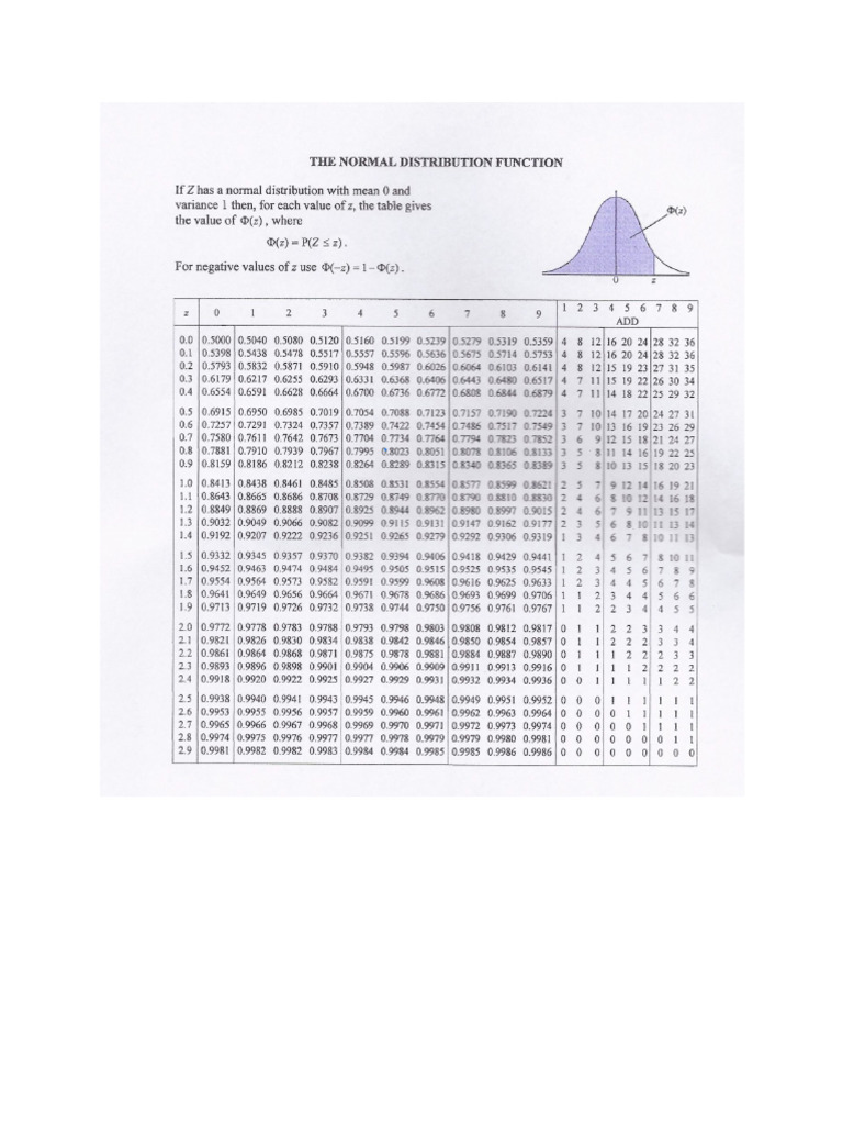 Applied Math Normal Distribution and T distribution tables | PDF