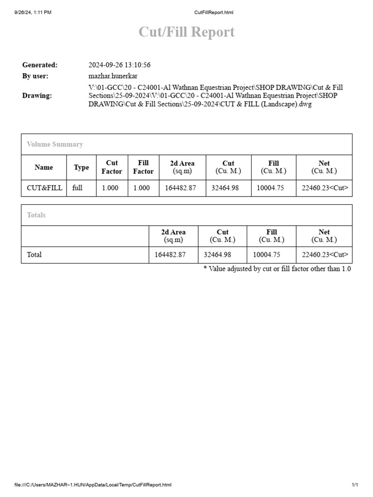Cut and Fill Landscape Report | PDF