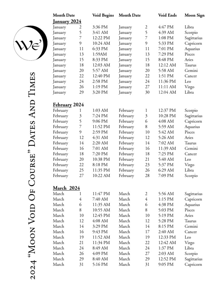 2024 Moon Void of Course Schedule | PDF | Planets In Astrology ...