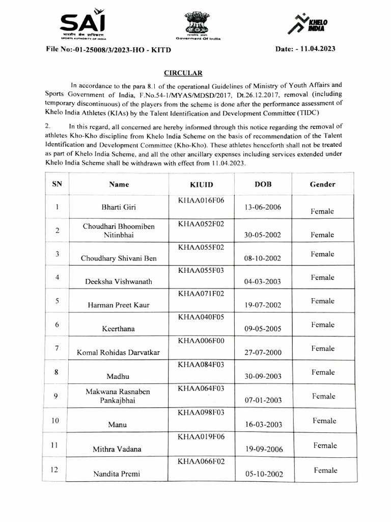 Weeding Out Circular of Khelo India Athletes - Kho-Kho Discipline | PDF