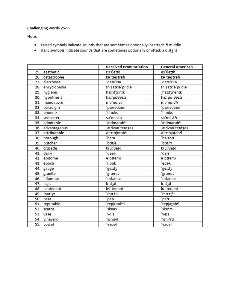 Challenging Words 25-55 | PDF