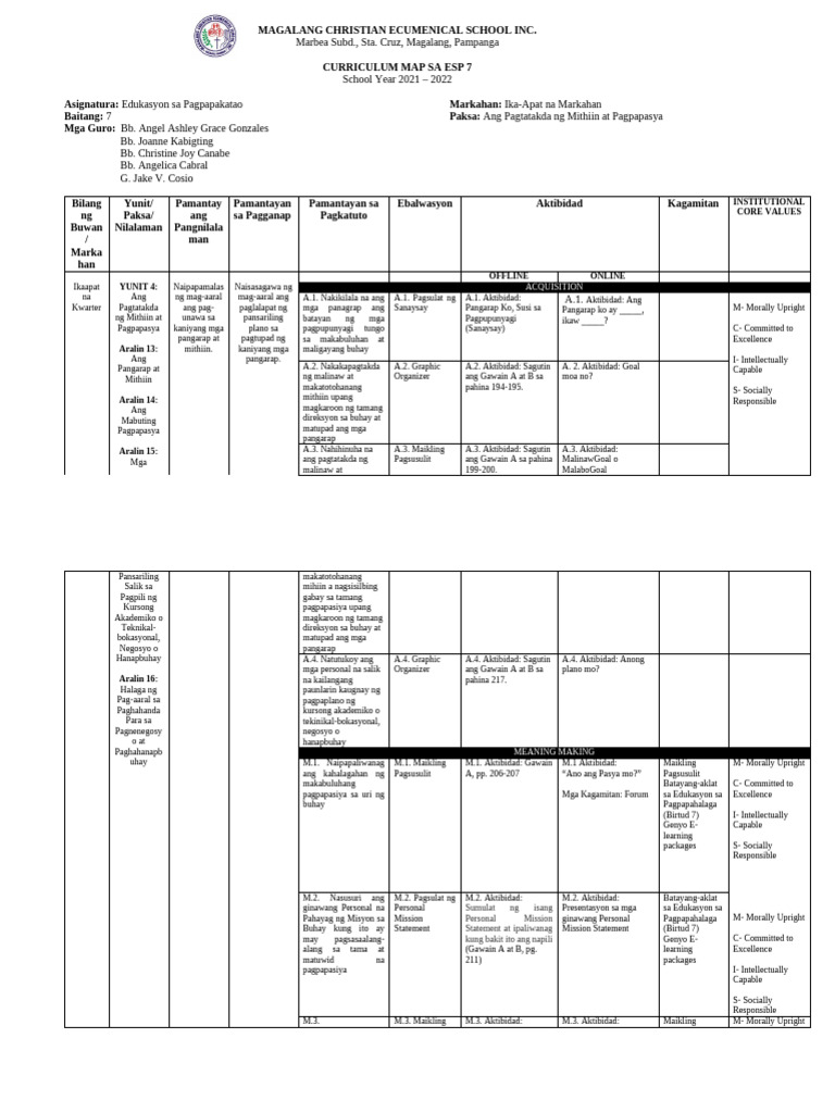 ESP - 7 CURRICULUM MAP (4th Quarter) | PDF