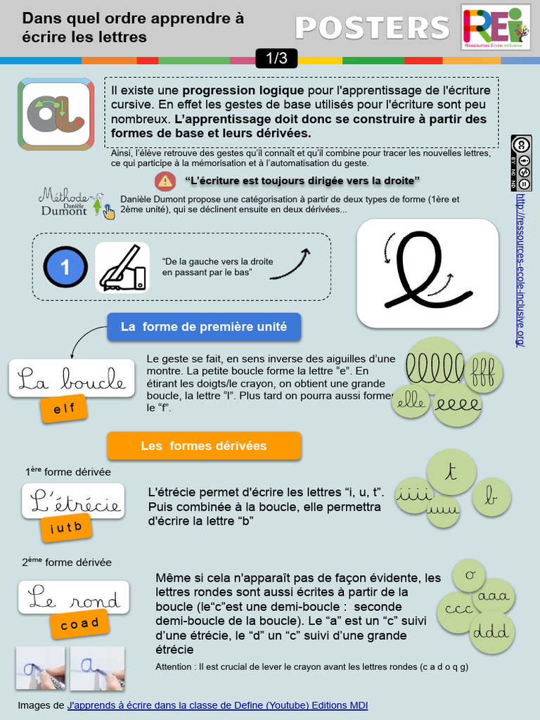 Progression de l'écriture cursive | PDF