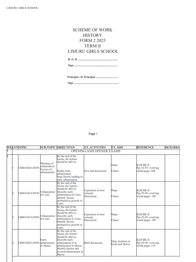 History - Form 2 - Term-II | PDF