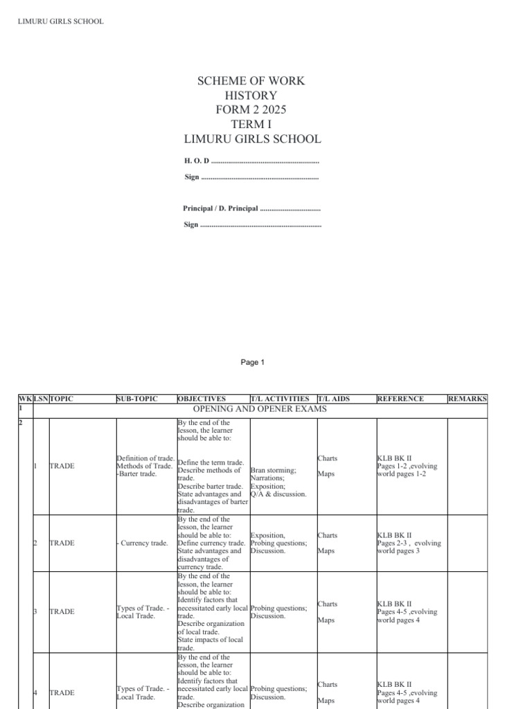 History - Form 2 - Term-I | PDF | Communication