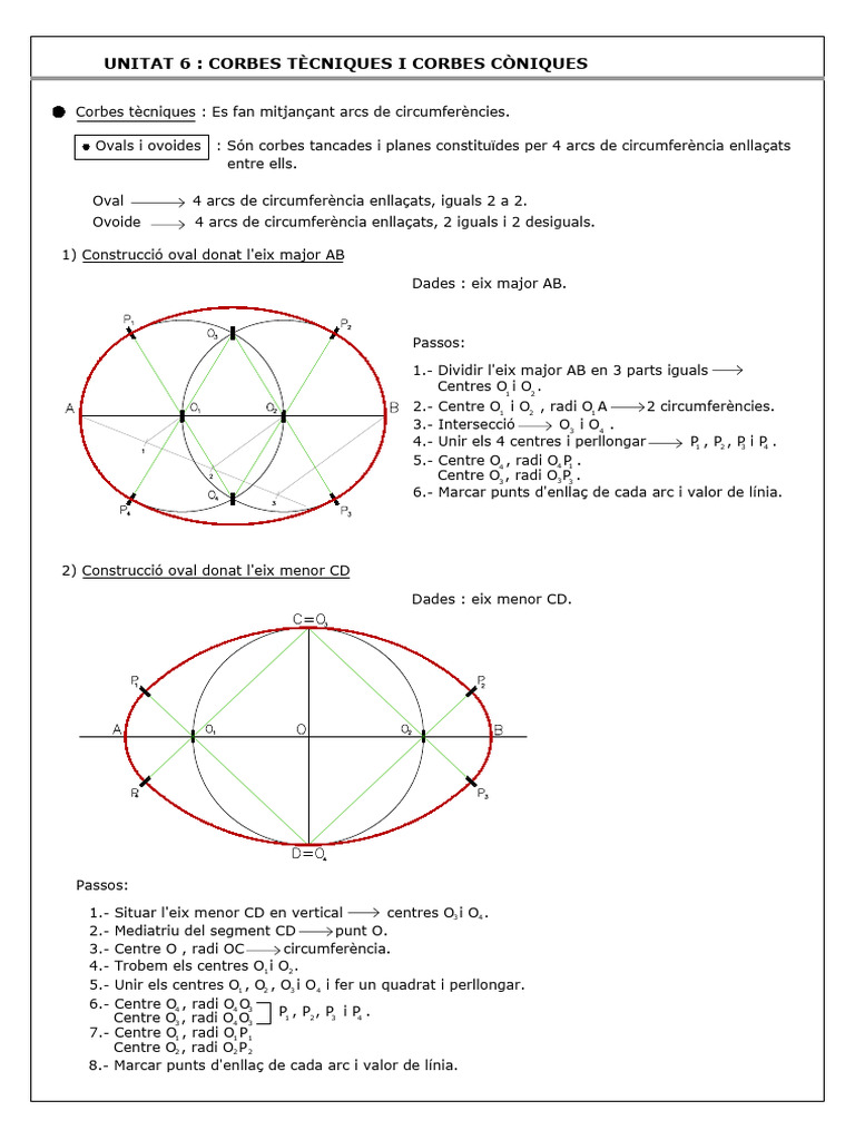 Unitat 6 - Corbes Tècniques I Corbes Còniques | PDF