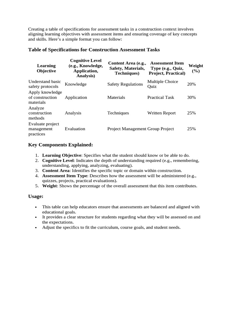 Table of Specifications For Construction of Assessment Tasks | PDF