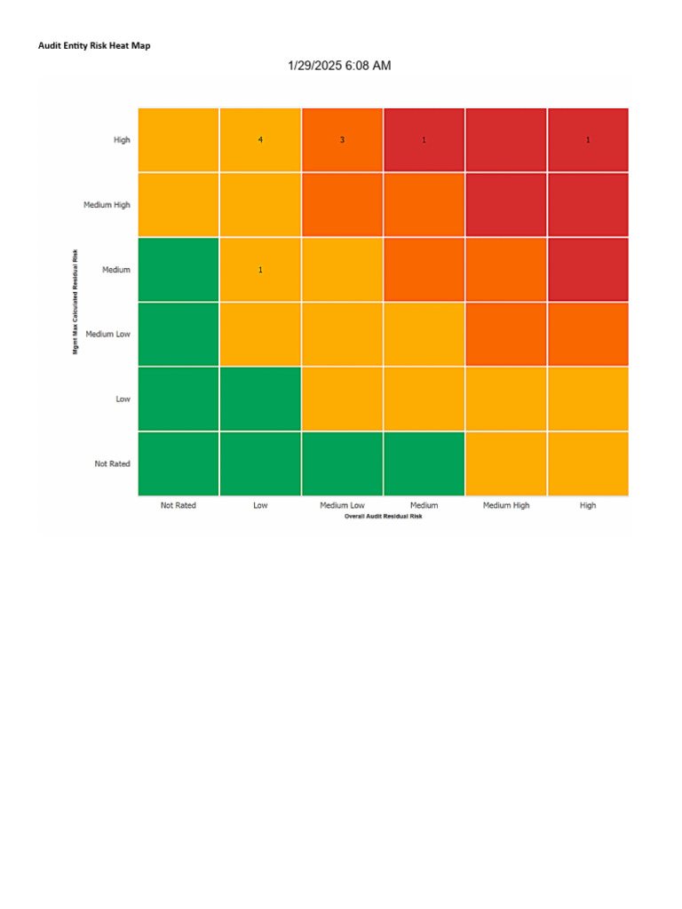 Audit Entity Risk Heat Map 1292025607AM | PDF