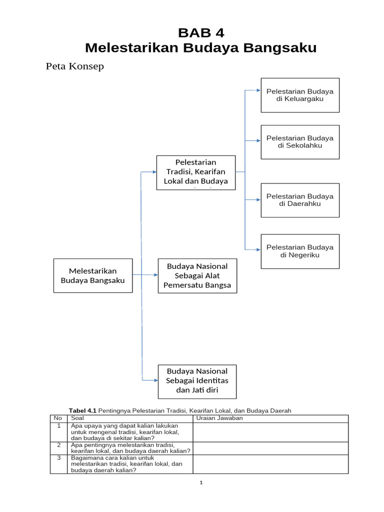 Pend. Pancasila VIII Bab 4 | PDF
