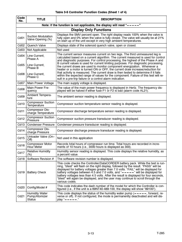 Thin line CD chart | PDF | Capacitor | Humidity