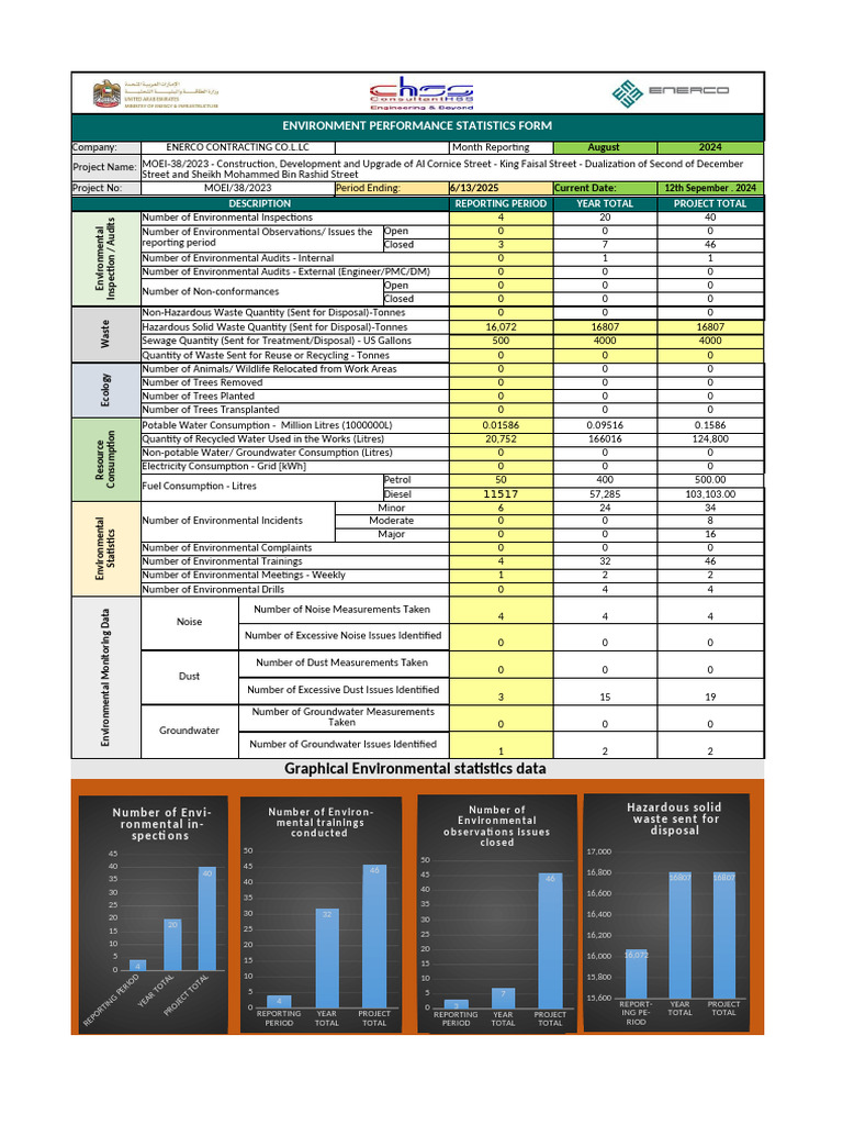 AUGUST- 2024-Environmental Monthly Performance Statistics | PDF | Waste ...