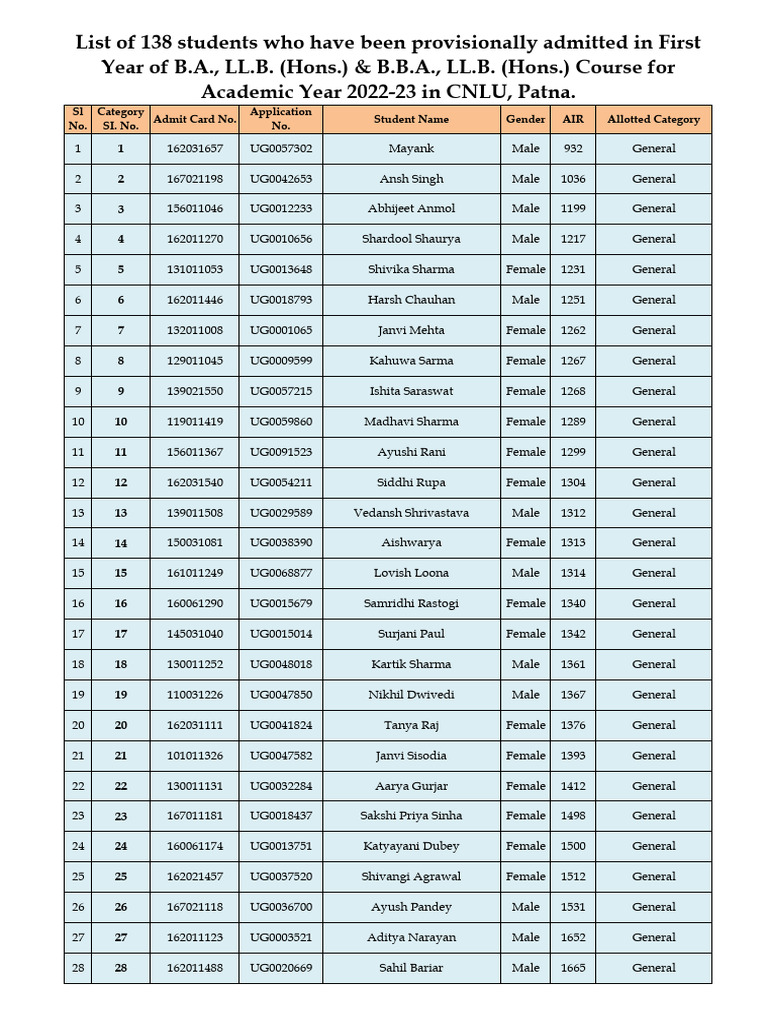 CNLU Selection List | PDF