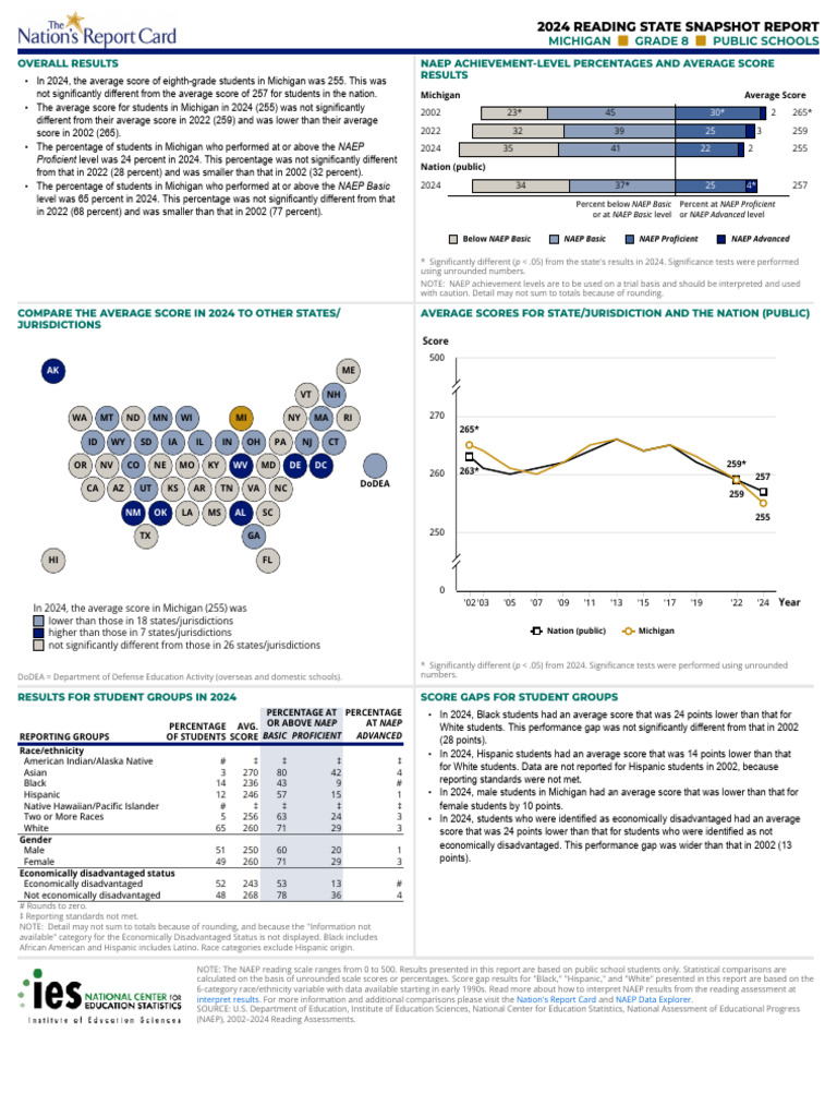 Nations Report Card 2 - Grade 8 Reading | PDF | National Assessment Of ...
