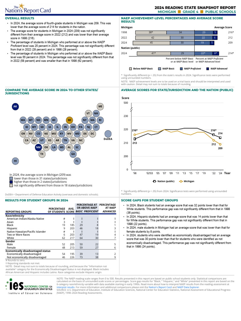 Nations Report Card 1 - Grade 4 Reading | PDF | National Assessment Of ...