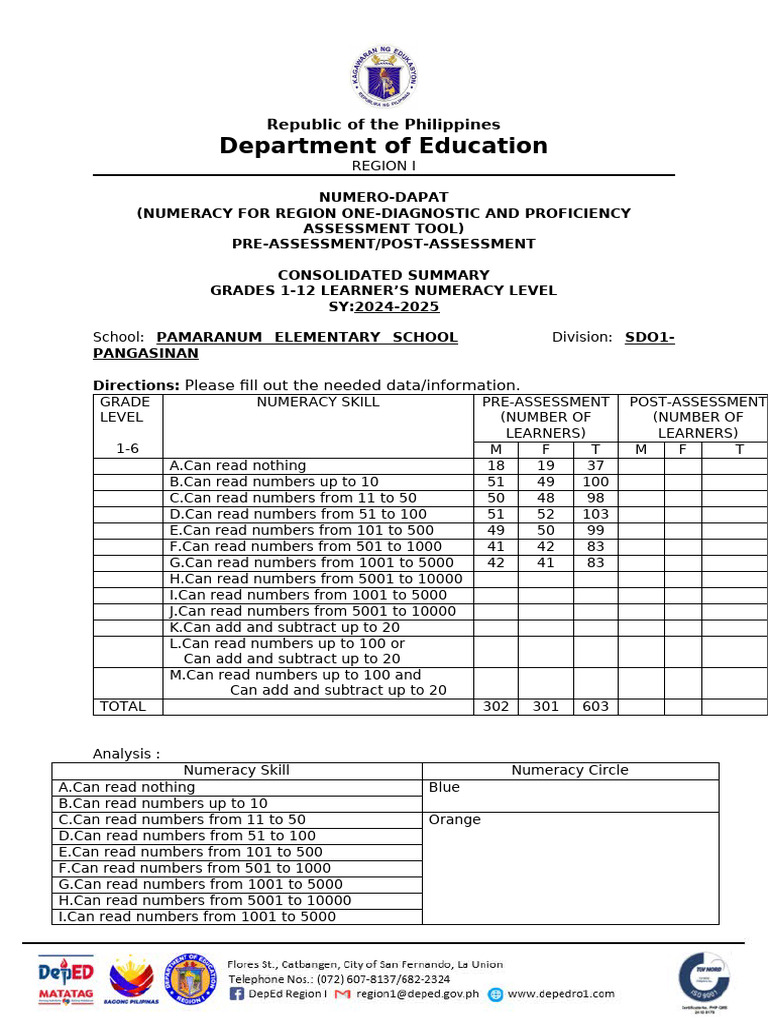 Assessment Tools NumeRO-DAPAT | PDF | Learning