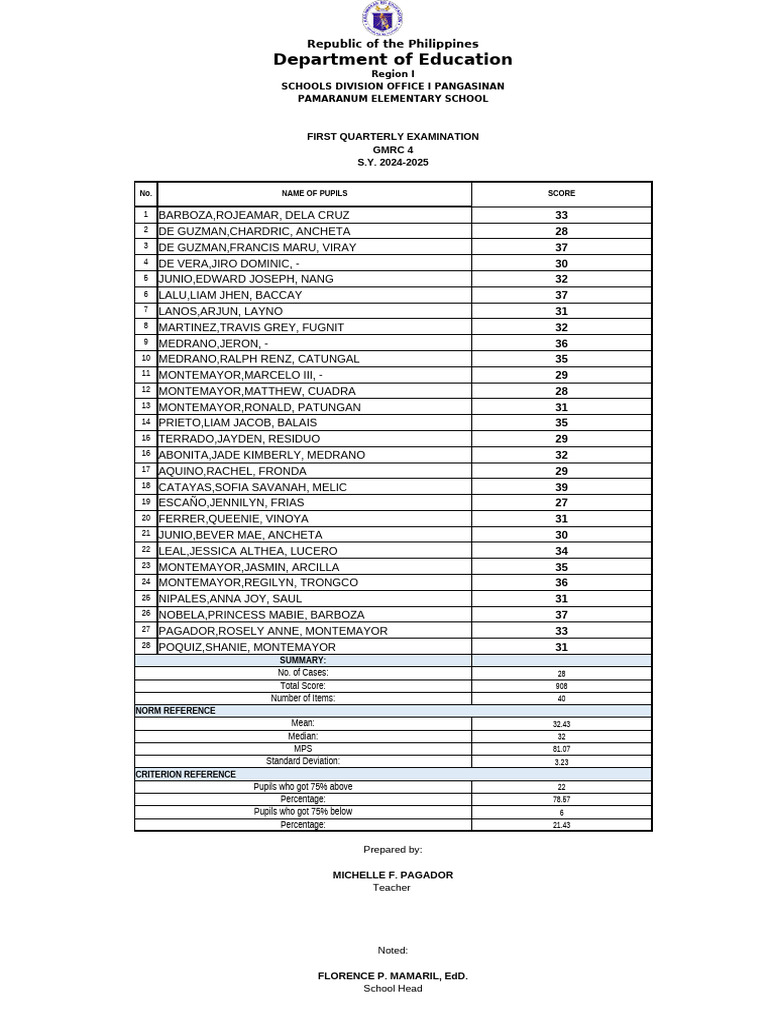 First Test Result MPS 2024 2025 (2) | PDF | Robust Statistics | Statistics