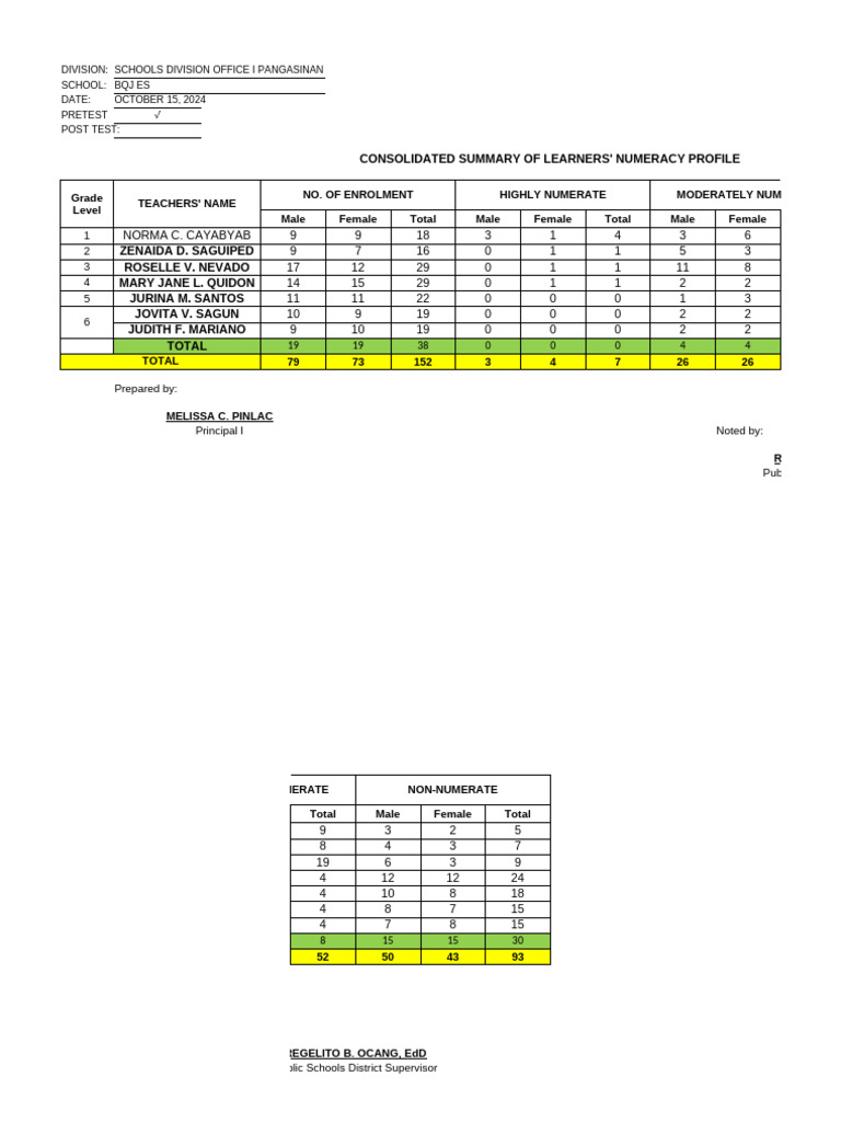 Mal2b Numeracy Assessment Form 3 District Consolidation | PDF