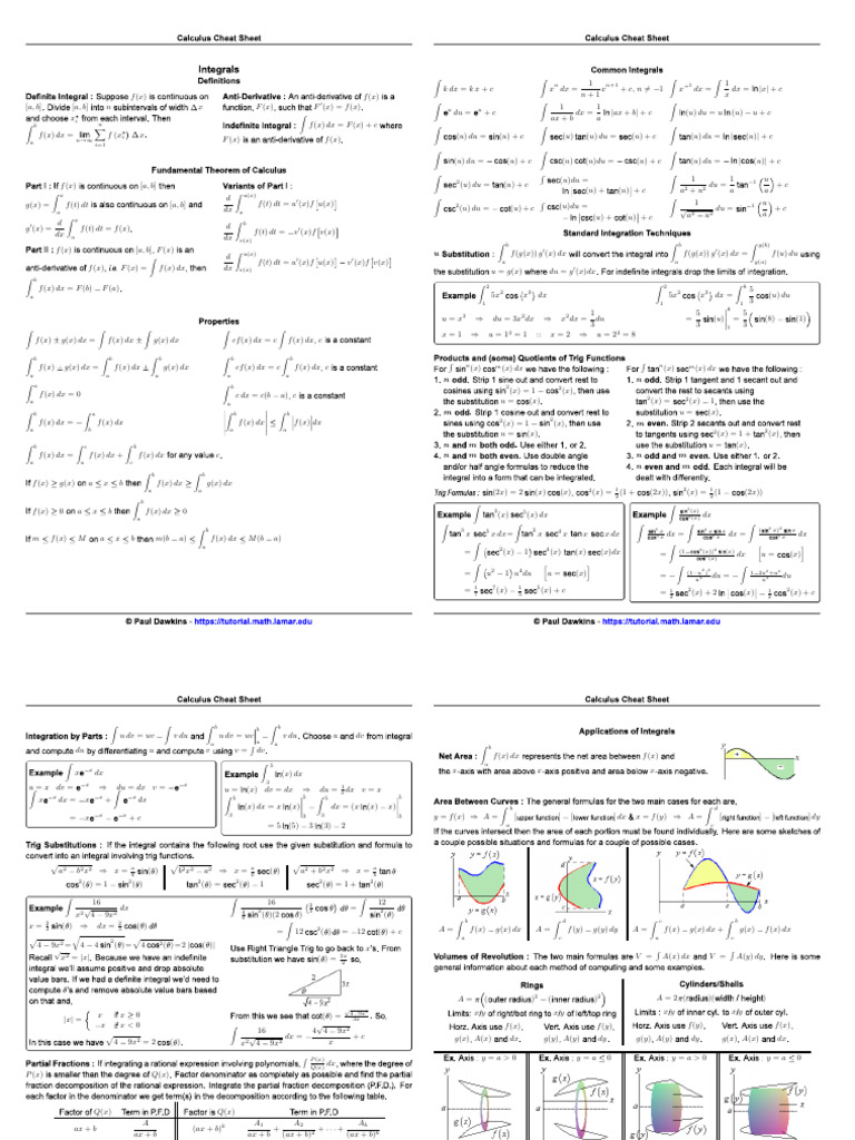 Calculus Cheat Sheet Integrals Reduced | PDF | Calculus | Mathematical ...
