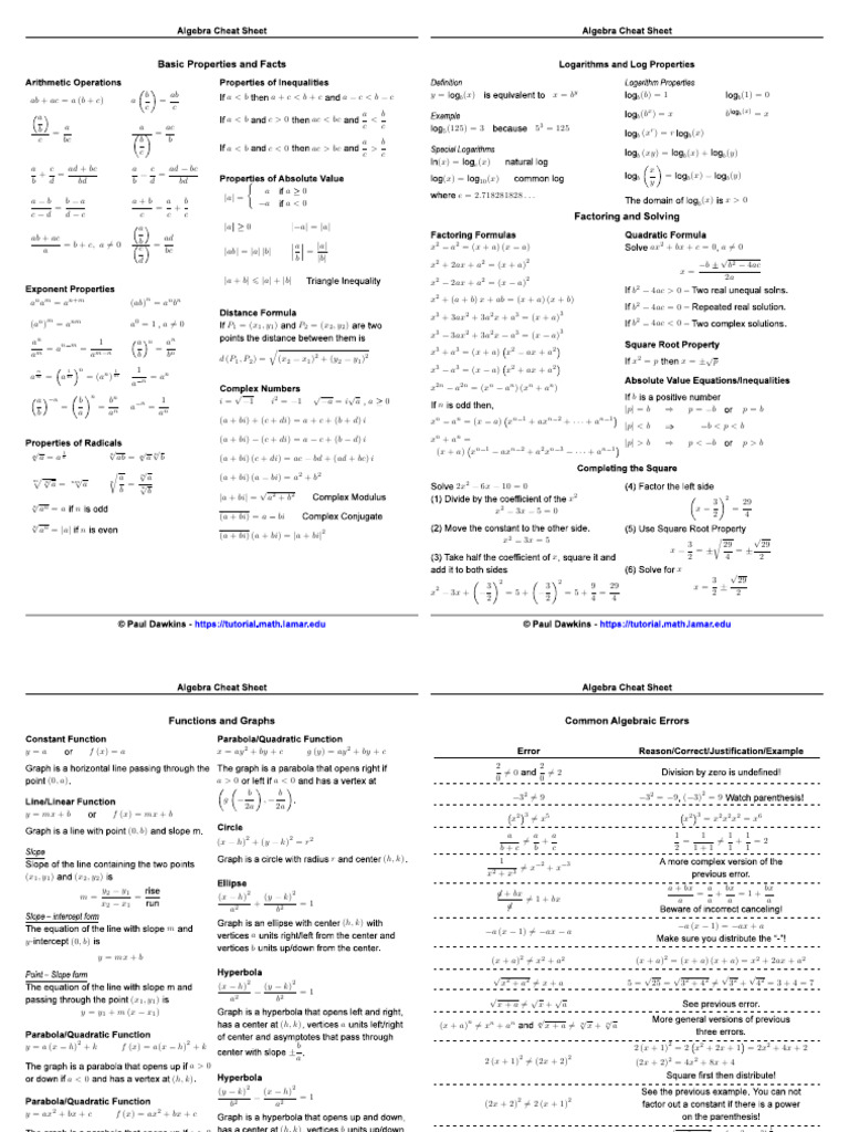 Algebra Cheat Sheet Reduced | PDF