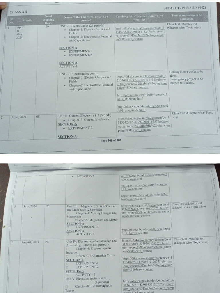 Class 12 Splitup Syllabus 2024-25 | PDF