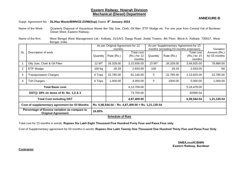 Annexure-B of Suppl Agree Haz waste BWN | PDF