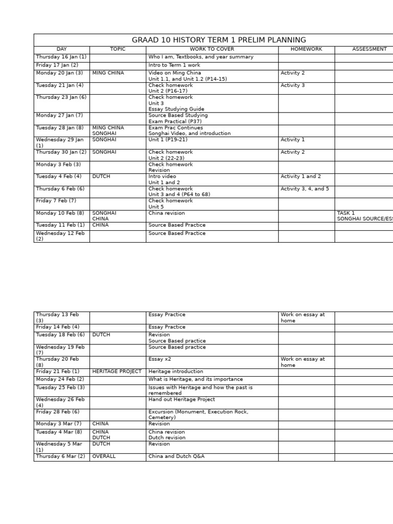 Graad 10a Term 1 Beplanning | PDF