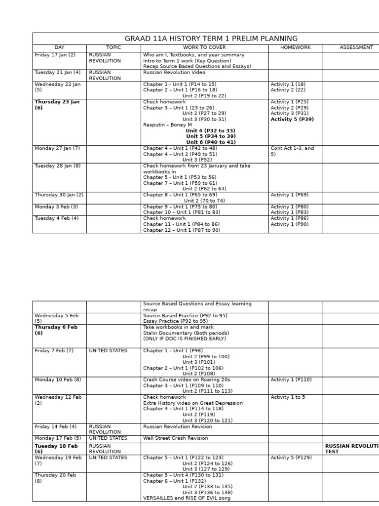 Graad 11A Term 1 Beplanning | PDF