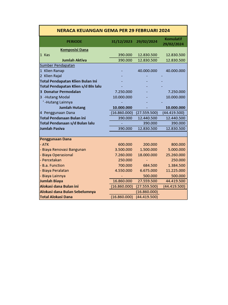 NERACA KEUANGAN | PDF