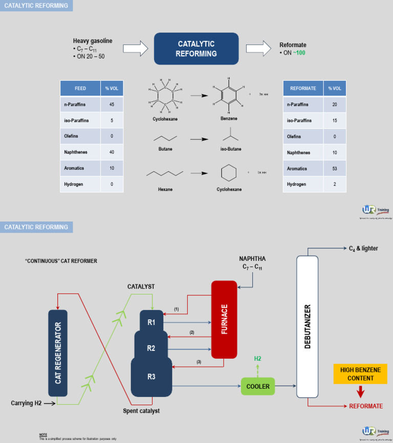 10 Catalyticreforming | PDF | Chemical Process Engineering | Industrial Processes