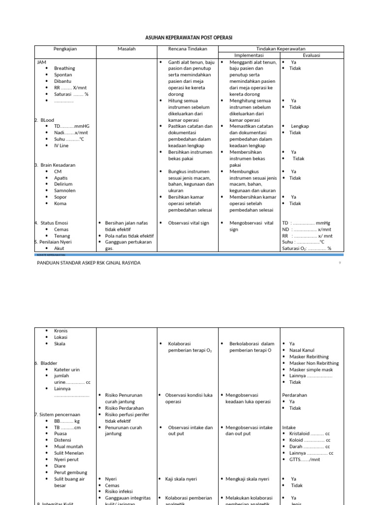 Panduan Asuhan Keperawatan Pasca Operasi | PDF
