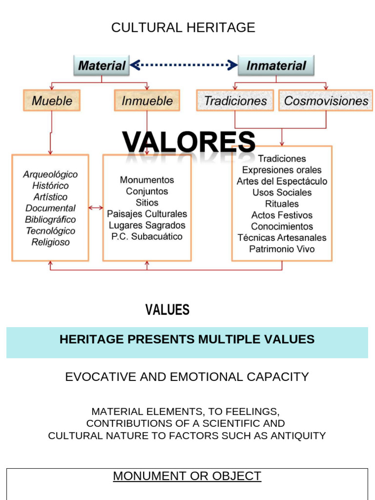 Values and Preservation of Cultural Heritage | PDF | Cultural Heritage ...