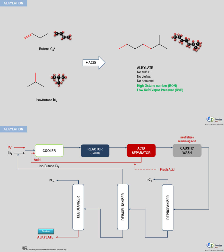 Alkylation Process Overview Diagram | PDF | Chemistry | Chemical Compounds