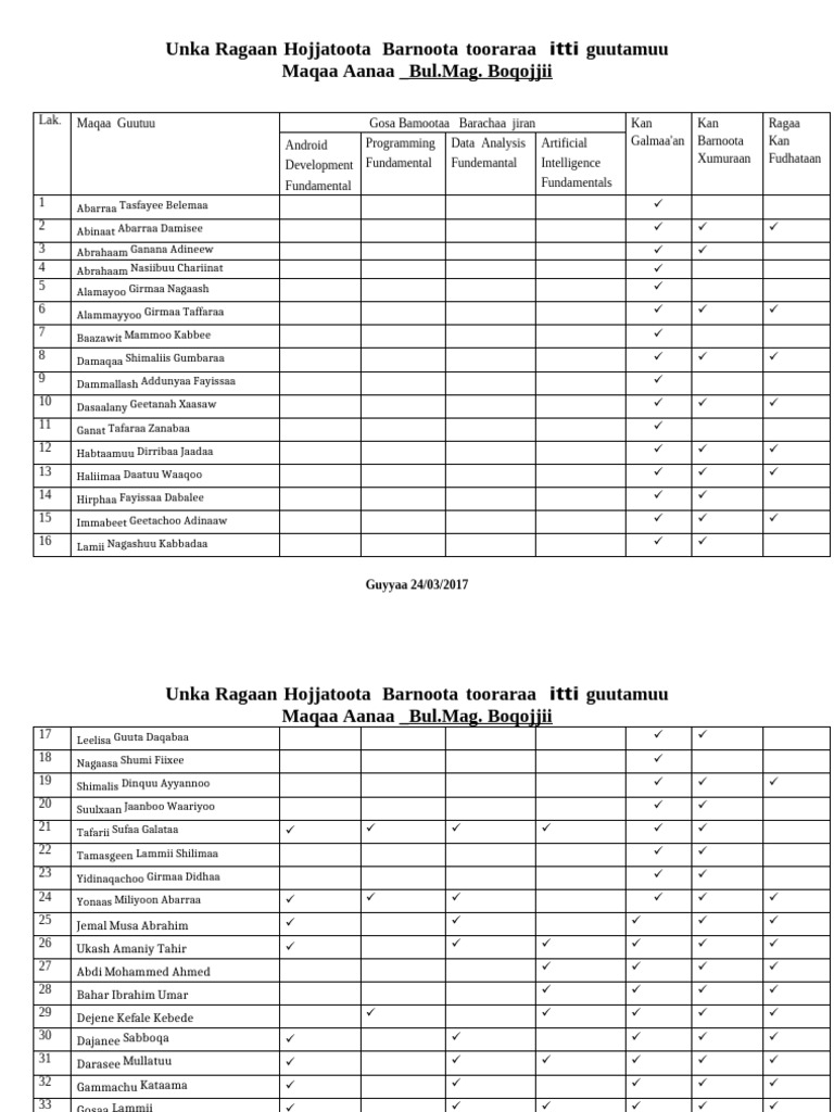 Unkaa Ragaa Ethiocoders 28 | PDF