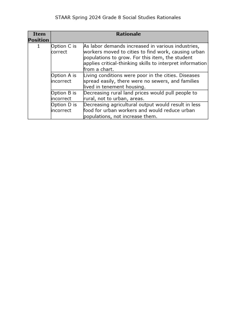 2024-staar-8-social-studies-rationale | PDF | Freedman | Alexander Hamilton
