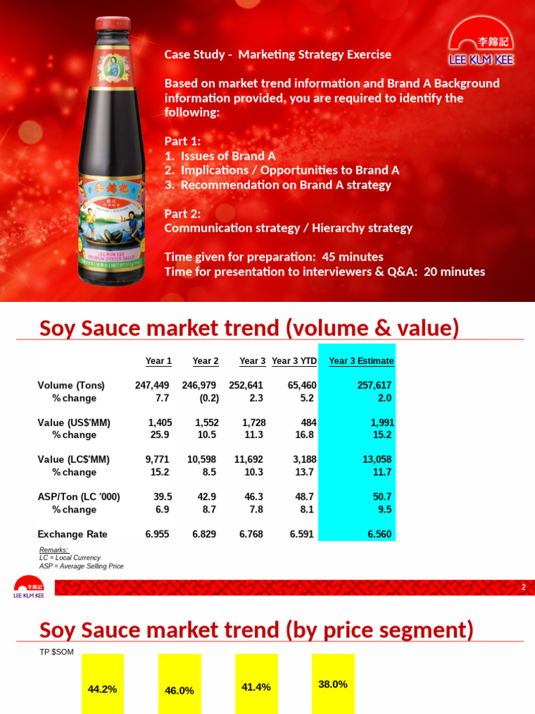 Marketing Case Study | PDF | Brand | Financial Economics