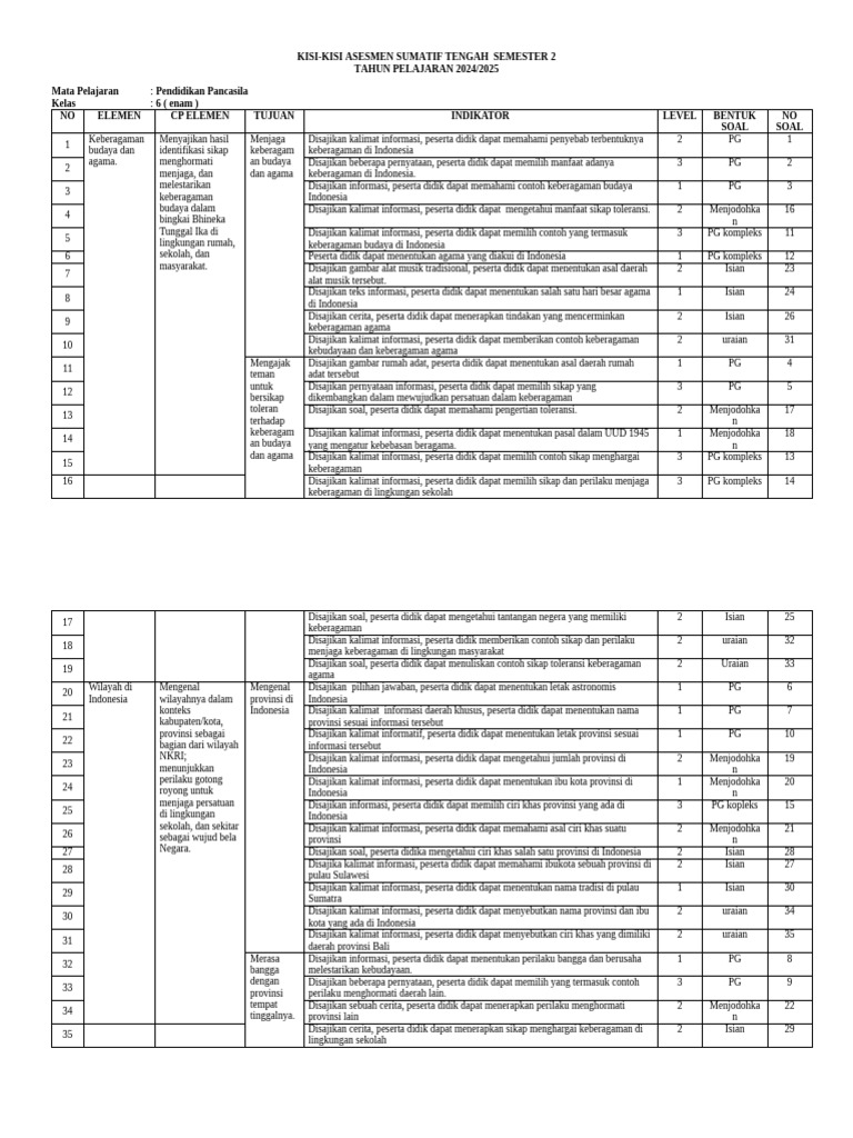 Kisi-Kisi - Pendidikan Pancasila - 24 - 25 | PDF