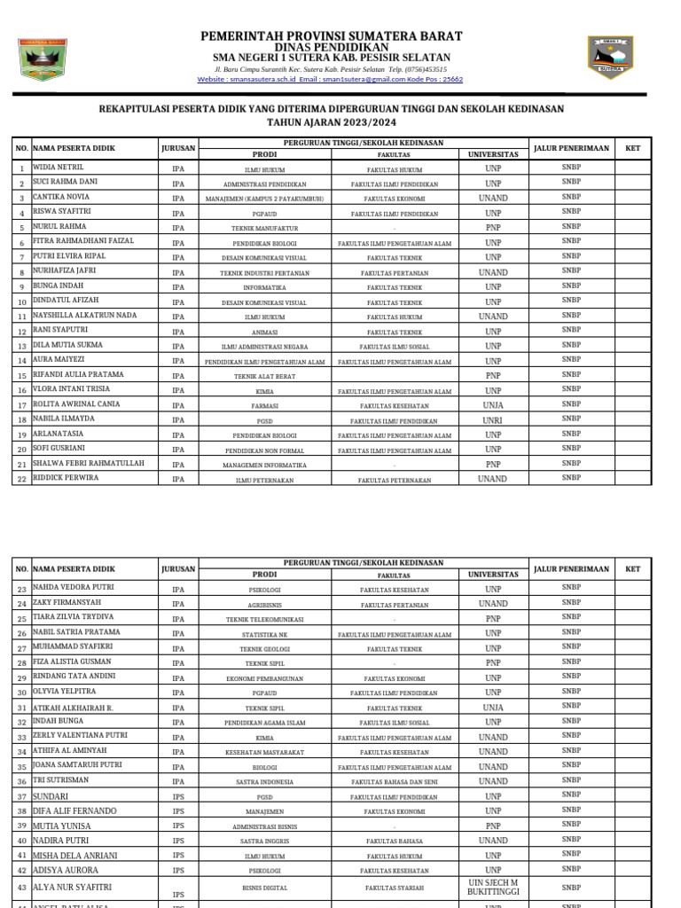 Rekapitulasi Peserta Didik Yang Diterima Di Perguruan Tinggi Dan Sekolah Kedinasan | PDF