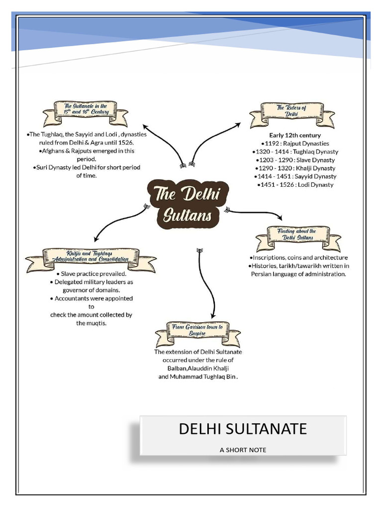DElhi sultanate all | PDF