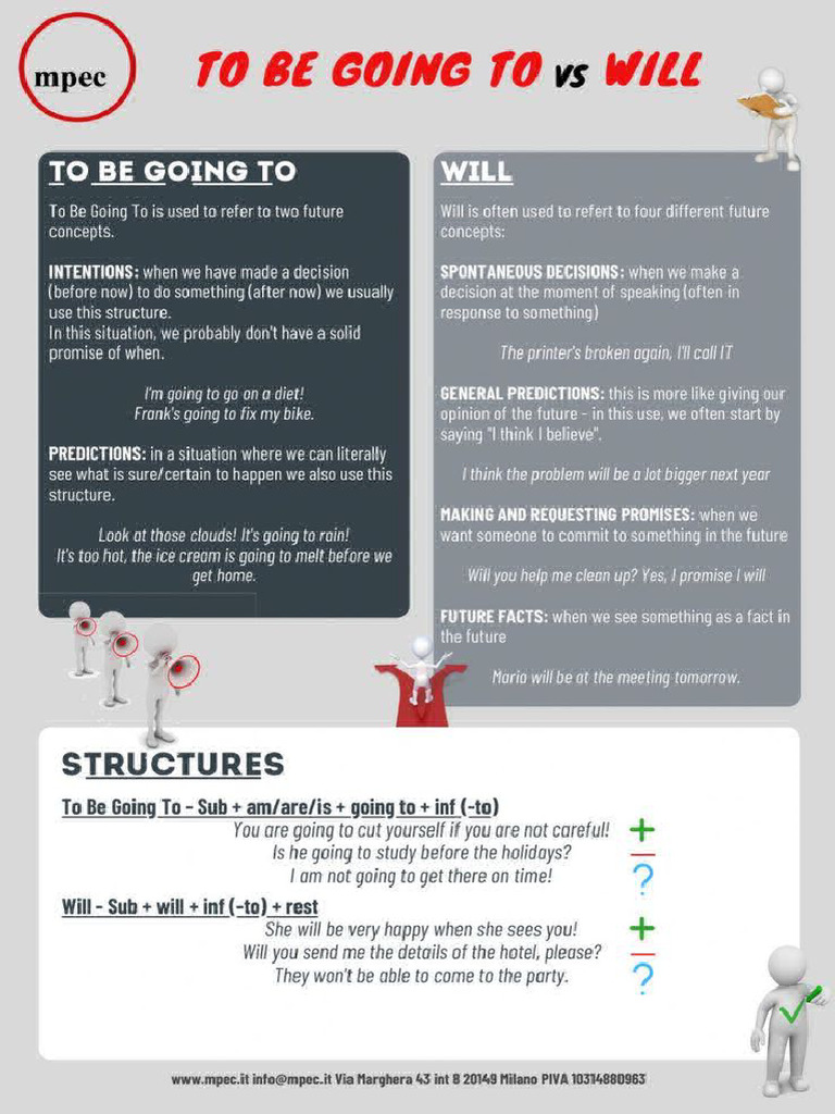 Going To Vs Will Grammar | PDF