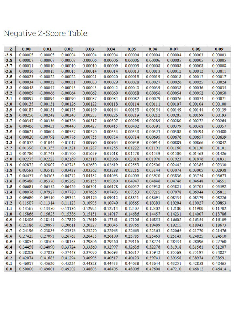 Z Table | PDF