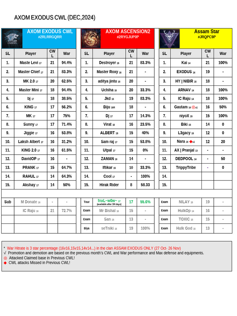 AXOM EXODUS CWL DEC24 pre-3 | PDF