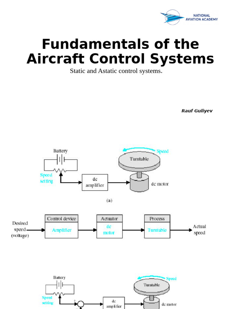 Static and Astatic Control Systems | PDF | Thermostat | Manufactured Goods