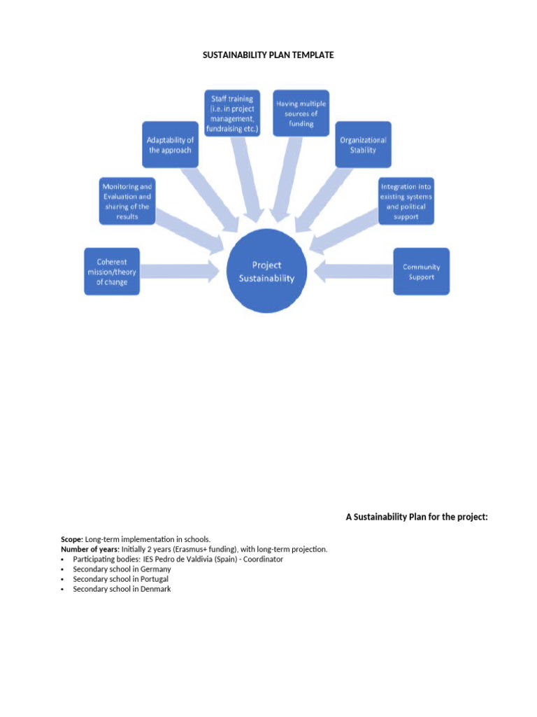 Sustainability Plan Template | PDF | Teachers | Collaboration