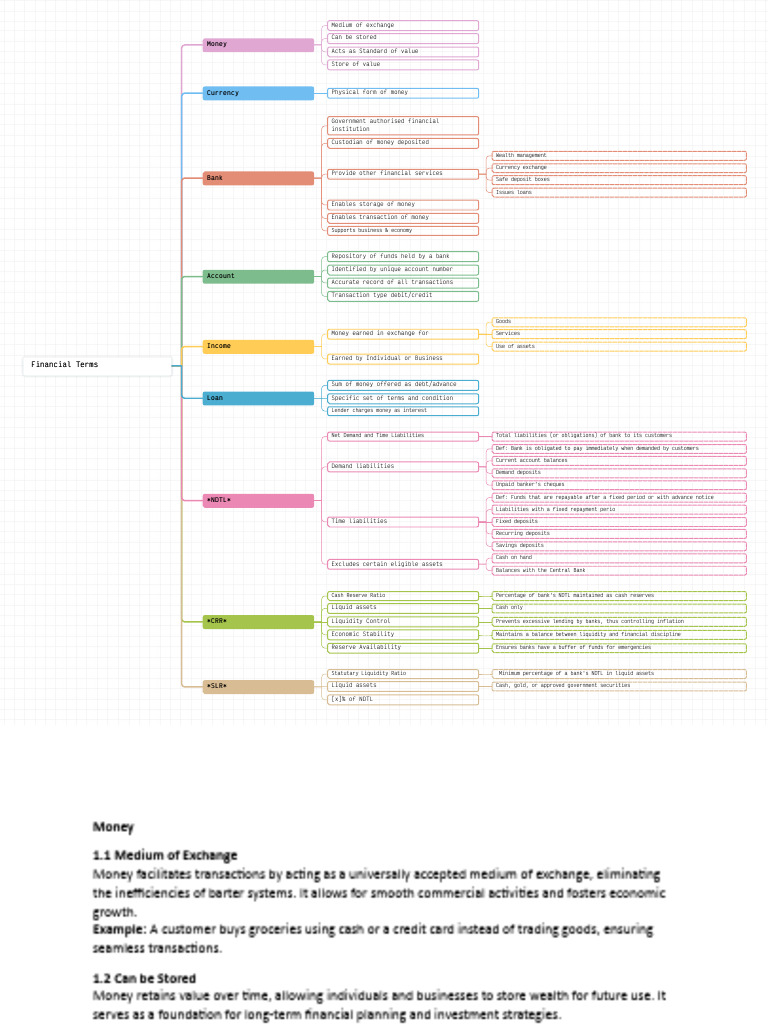 Basic Banking Financial Terms Mindmap v1 | PDF | Banks | Money