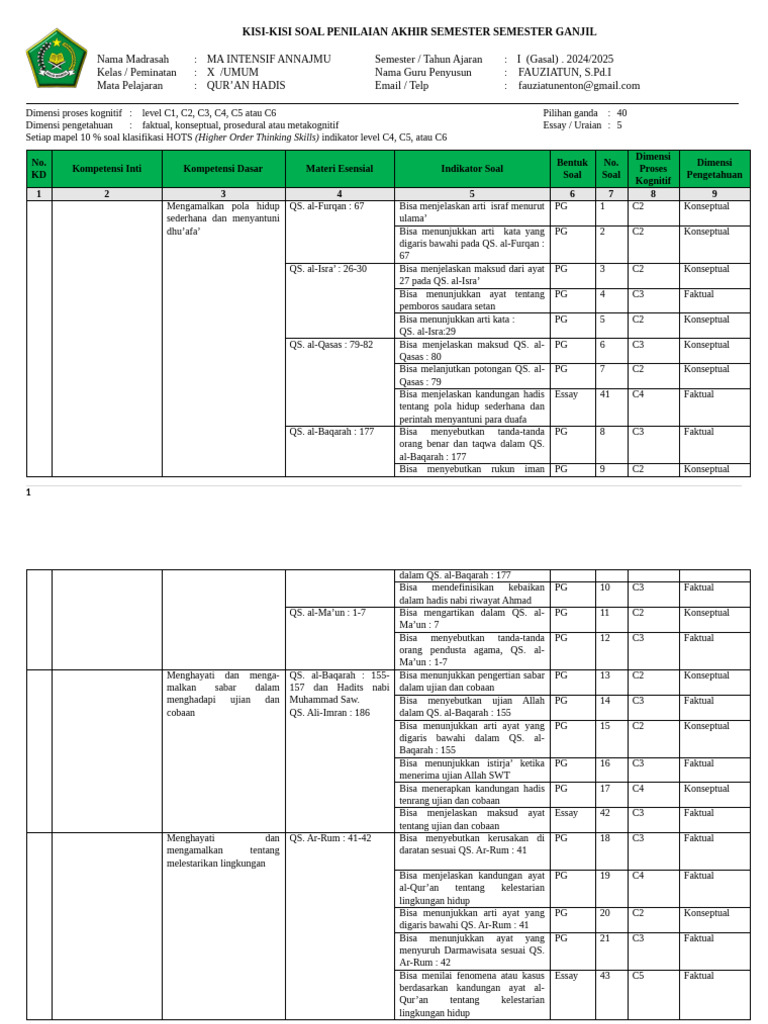 Kisi-kisi Quran Hadits Kelas Xii Sem 1 | PDF