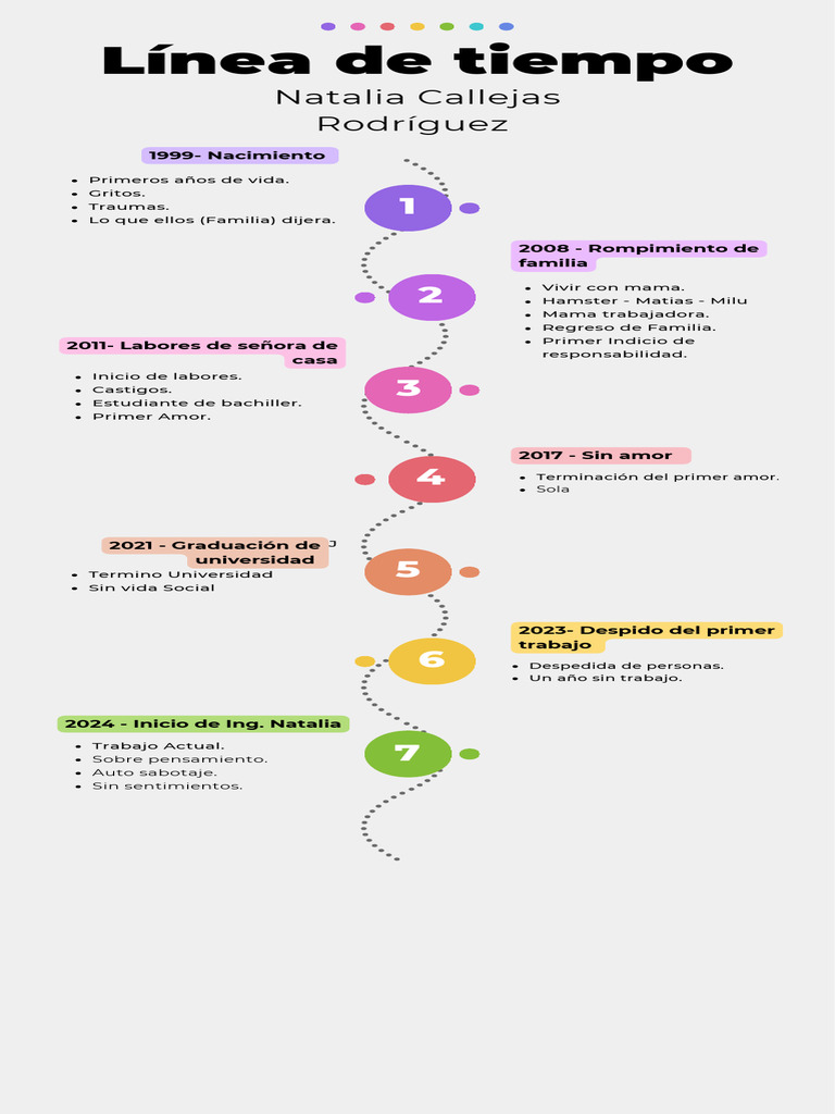 Infografía Cronológica Línea de Tiempo Timeline Sencillo Moderno ...